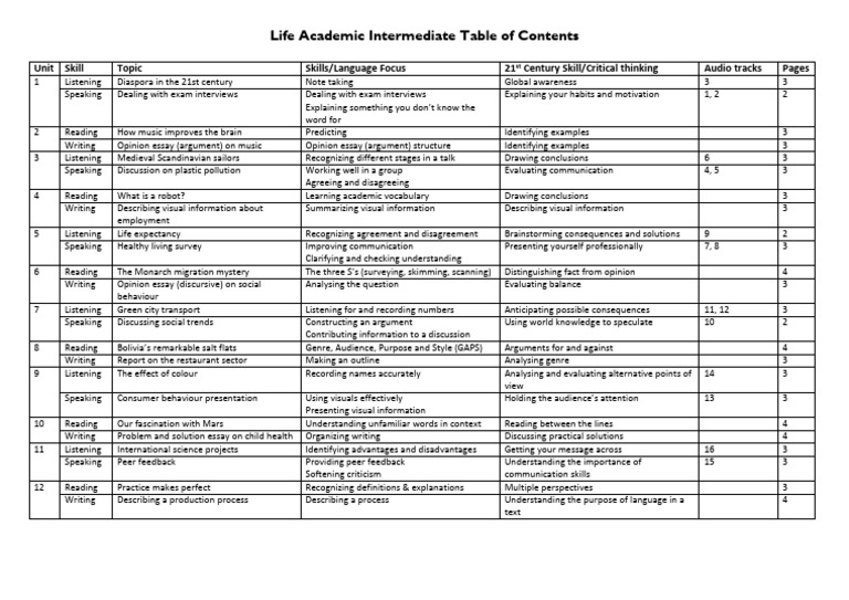 Life 2e Intermediate TOC | PDF | Essays | Communication