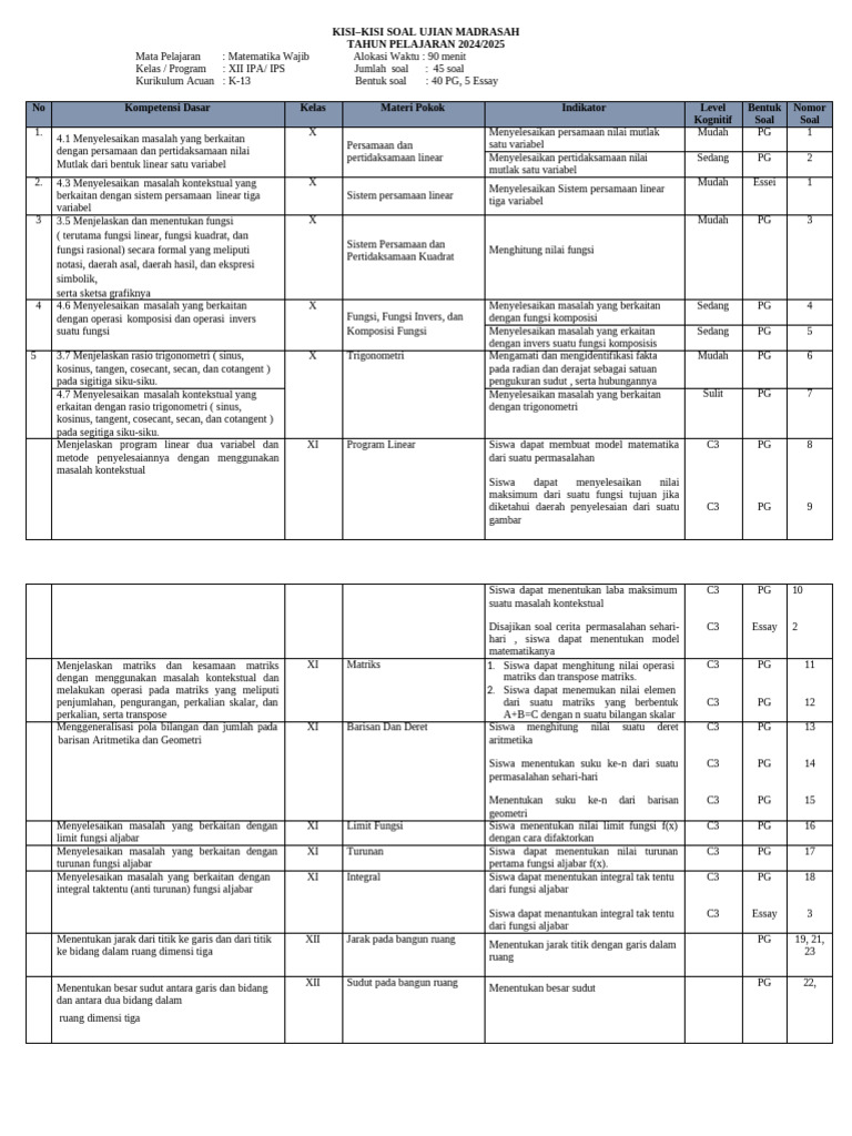 KISI-KISI - Matematika Wajib - AM 2024-2025 - M Basthoni - M Basthoni | PDF