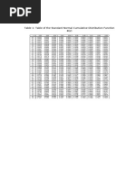 Standard Normal Distribution Table PDF | PDF | Probability | Normal ...