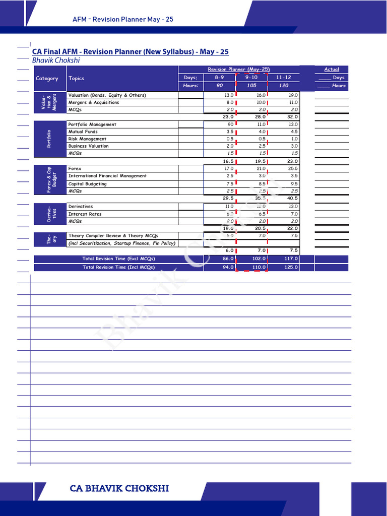 CA Final - AFM - Study Plan - May 25 - Bhavik Chokshi - Final | PDF ...