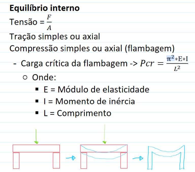 Equilibrio Interno | PDF