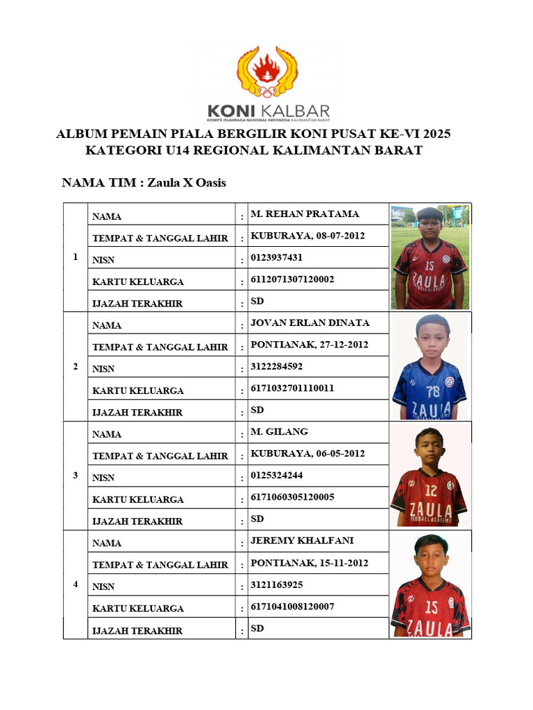 ALBUM PEMAIN U14 PIALA KONI 2025 | PDF