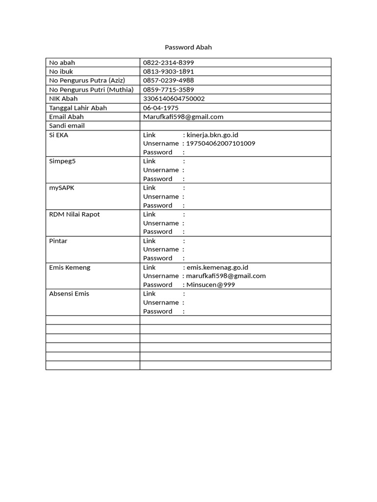 Password Abah | PDF