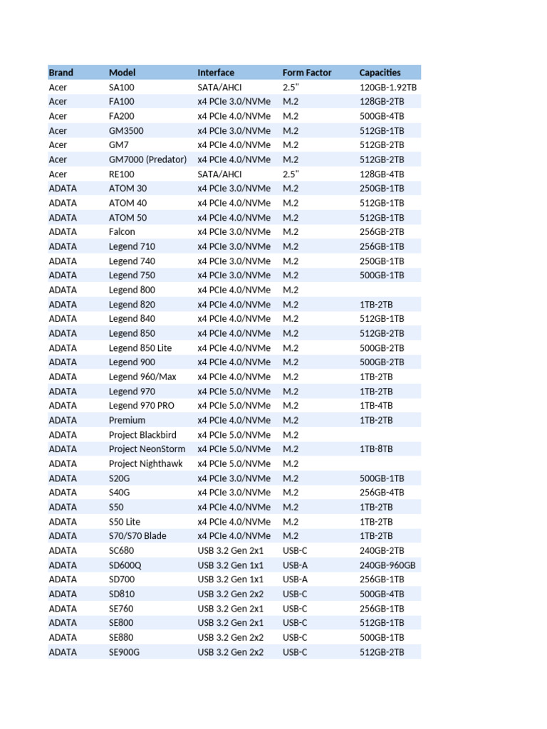 SSD listesi | PDF | Solid State Drive | Computer Standards