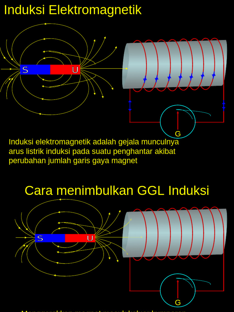 induksi-elektromagnetik | PDF