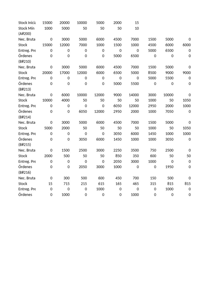 MRP Formato A200 | PDF