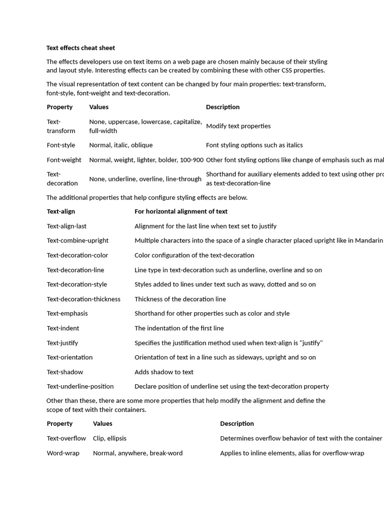 Text Effects Cheat Sheet | PDF | Symbols | Written Communication
