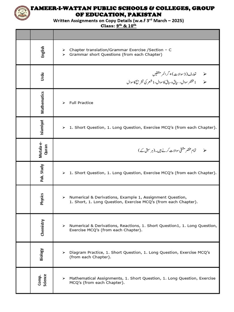 9th & 10th Grade Assignments Guide | PDF