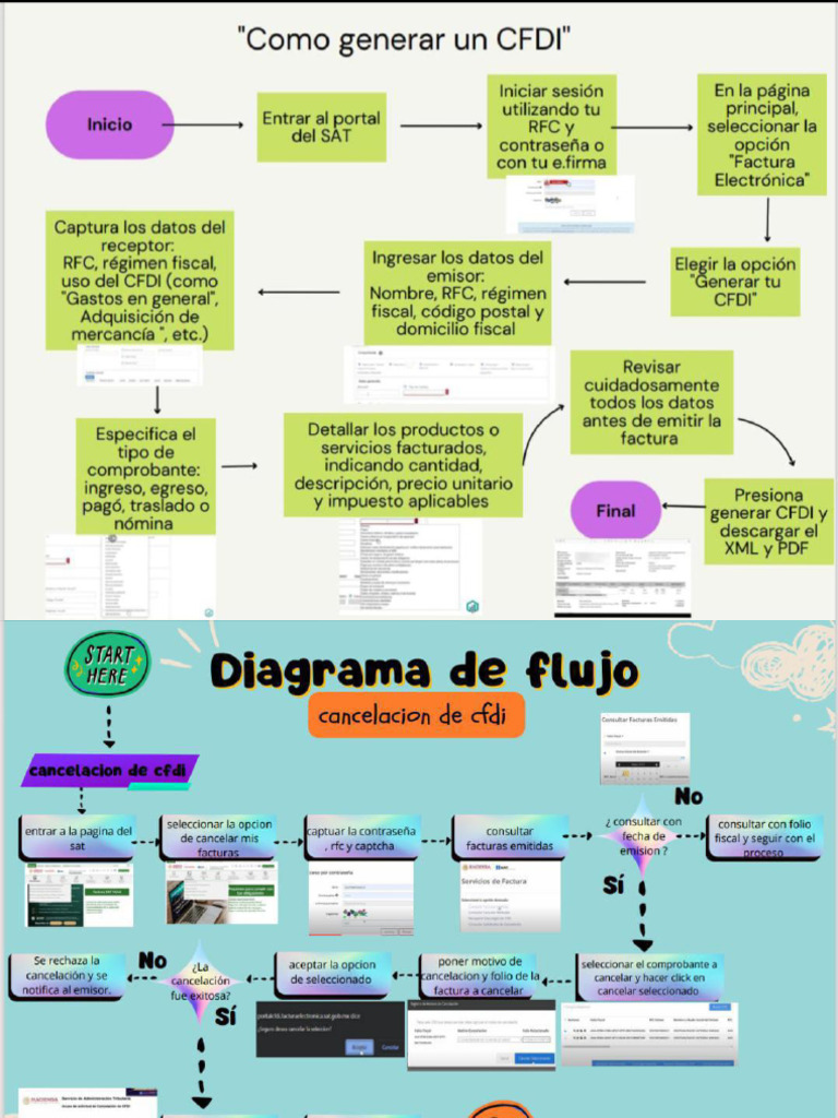 CFDI | PDF | Factura