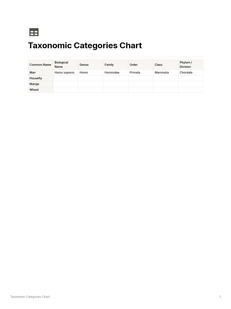 Taxonomic Categories Chart | PDF