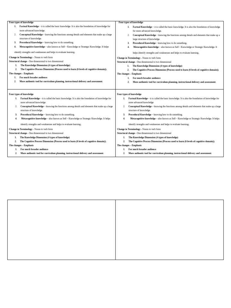 Four Types of Knowledge | PDF | Procedural Knowledge | Knowledge