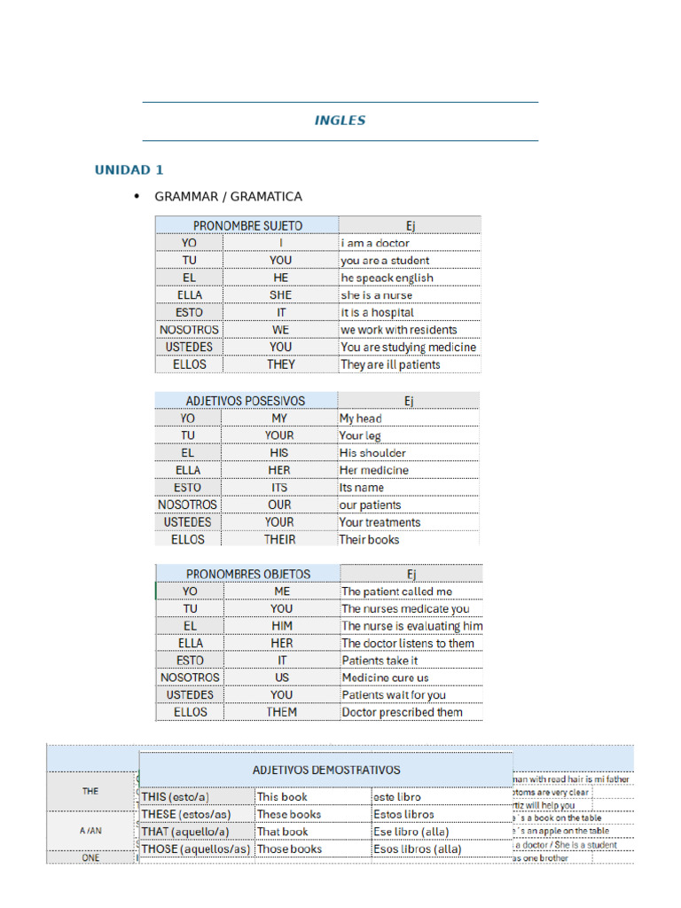 Ud1 - Resumen Inglés | PDF