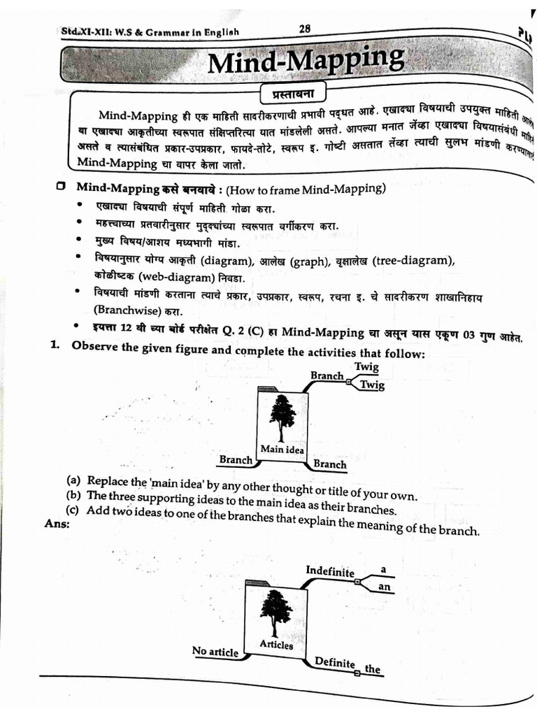 12th English Mind Maping | PDF