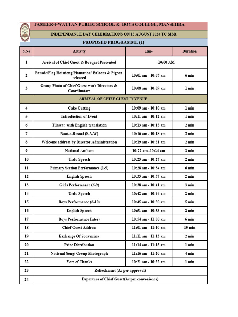 14 August Sequence of Event TC MSR | PDF