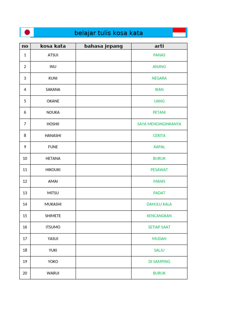 Lembar Belajar Tulis Kosakata 2 | PDF