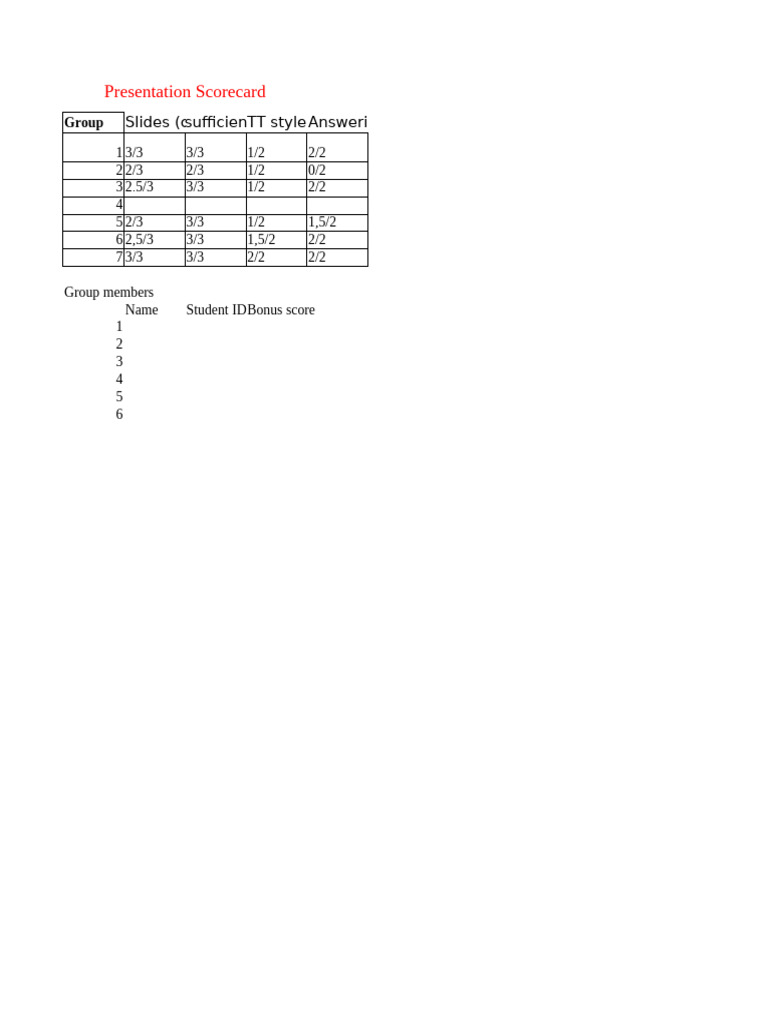 Presentation Scorecard | PDF