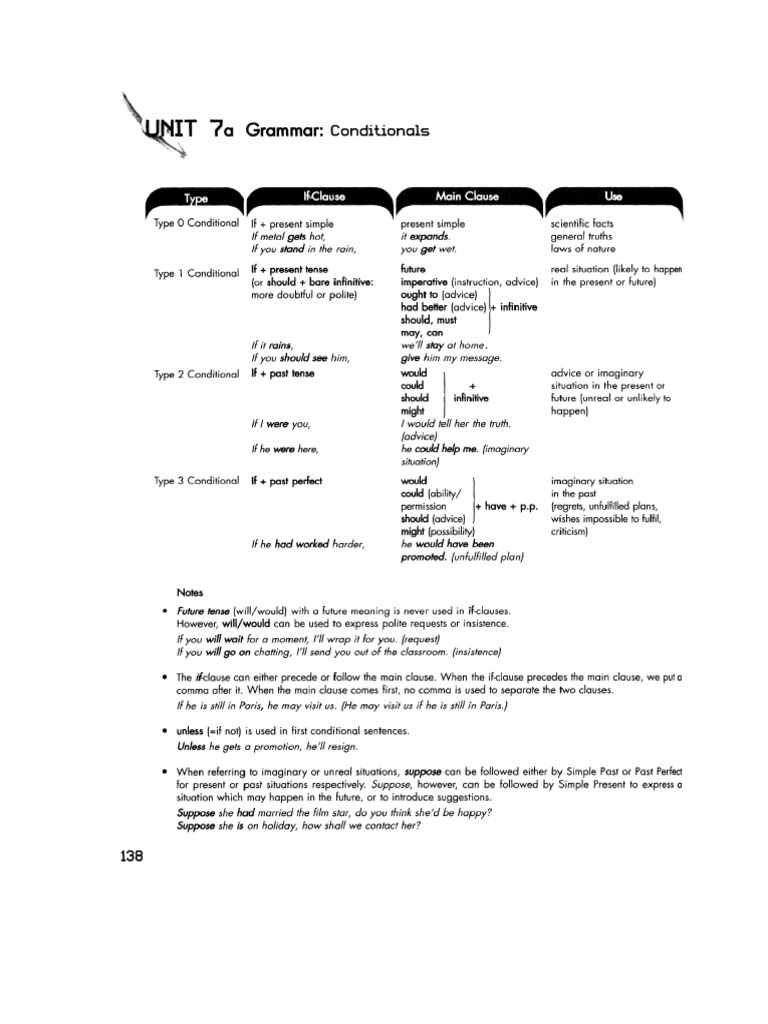 Conditionals Evans | PDF