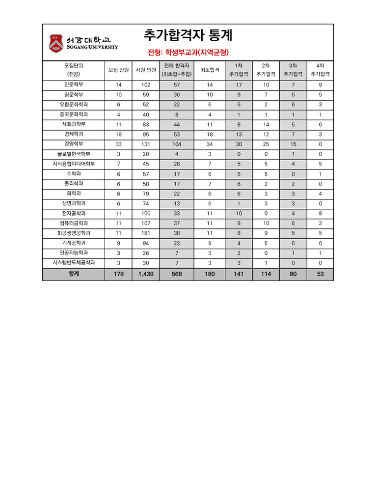 4%EC%B0%A8%EC%B6%94%ED%95%A9%ED%98%84%ED%99%A9 | PDF