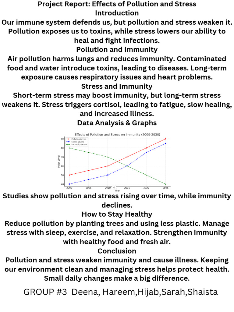 GROUP #3 Deena, Hareem, Hijab, Sarah, Shaista | PDF