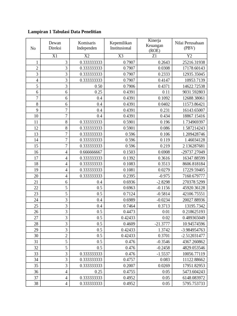 Contoh Lampiran UJI EVIEWS Path (Analisis Jalur) | PDF
