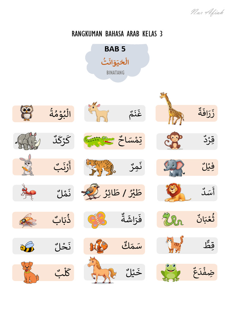 Rangkuman Materi Bahasa Arab Kelas 3 | PDF
