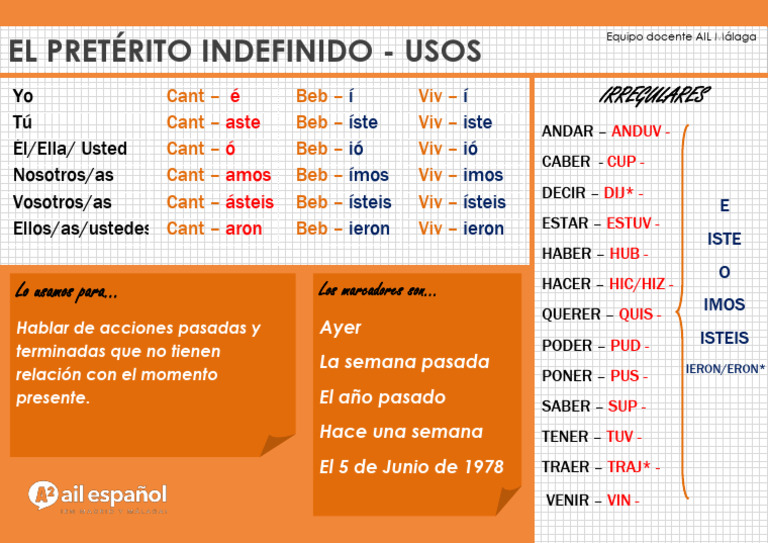 Usos del Pretérito Indefinido | PDF