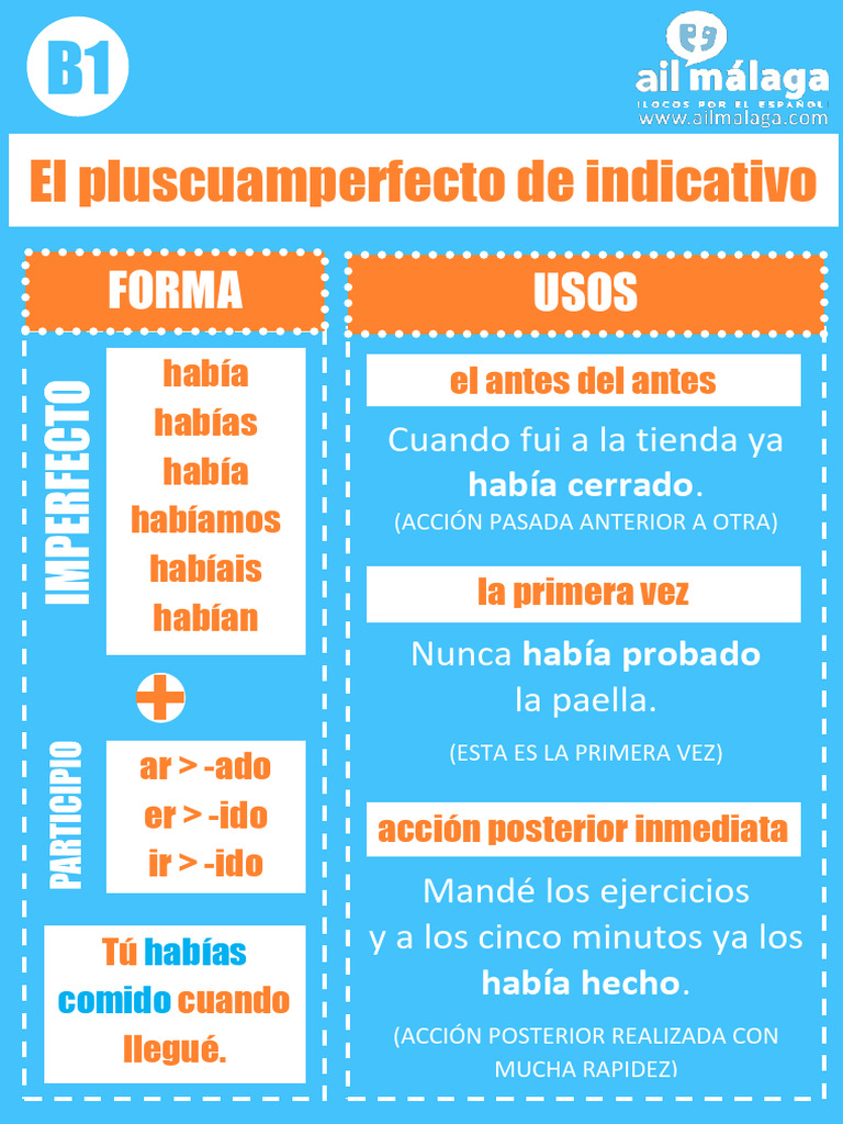 Pretérito Pluscuamperfecto | PDF