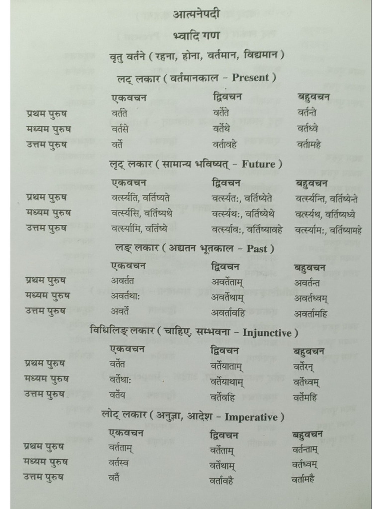 Aatmanepadi 14610 Dhatu | PDF