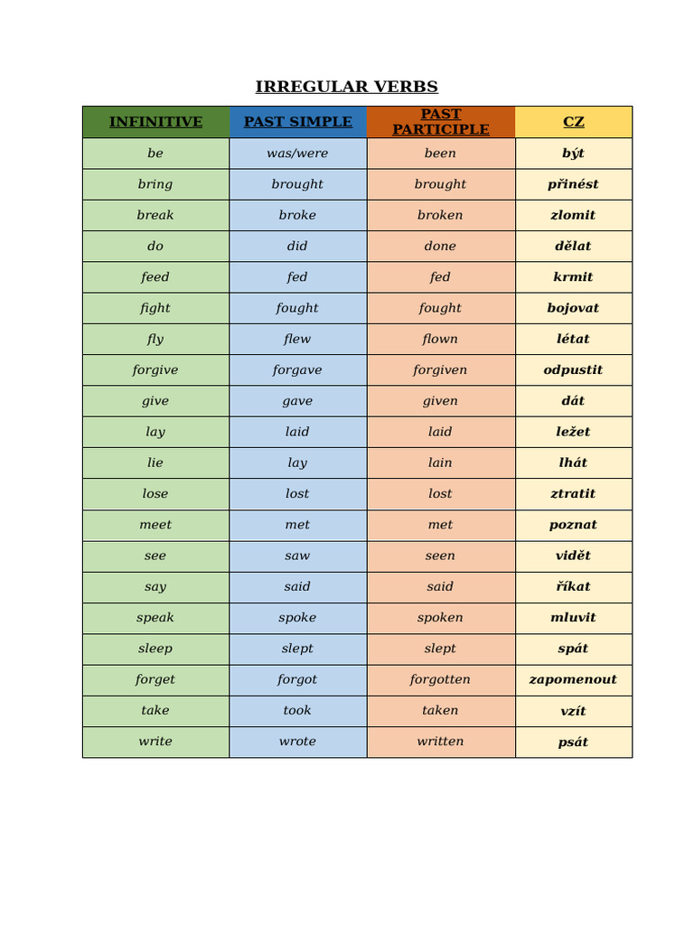 Irregular Verbs Exercise - Key | PDF
