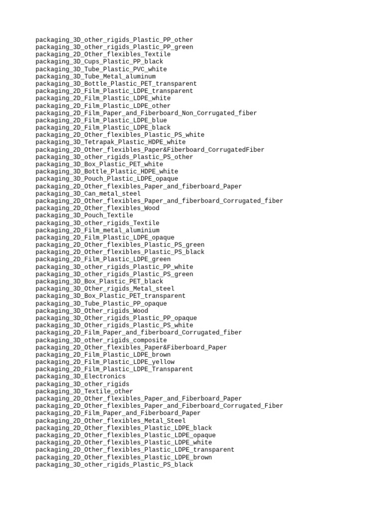 Residual Waste Labels | PDF