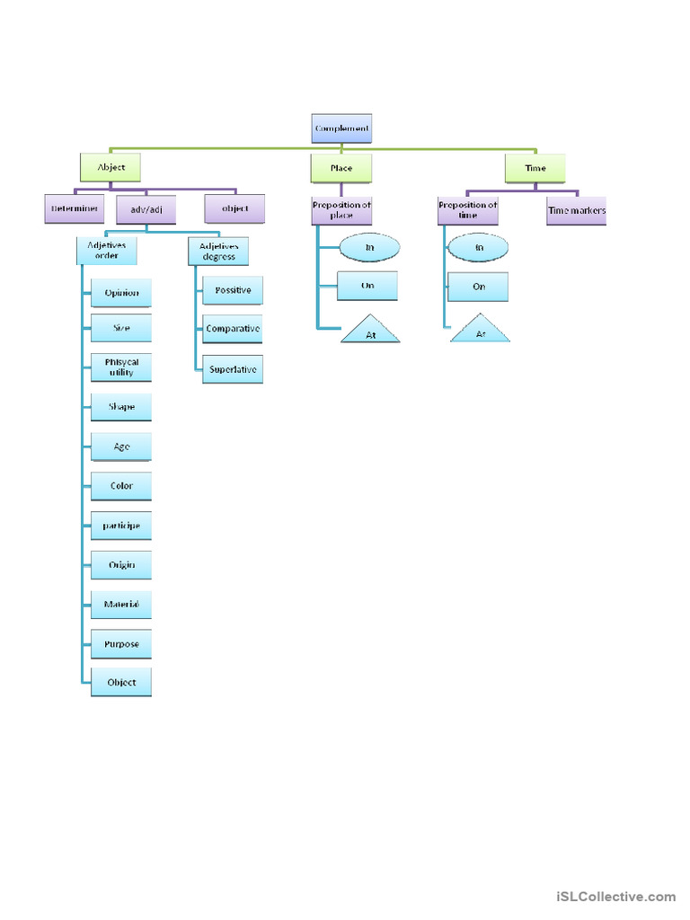The Complement | PDF