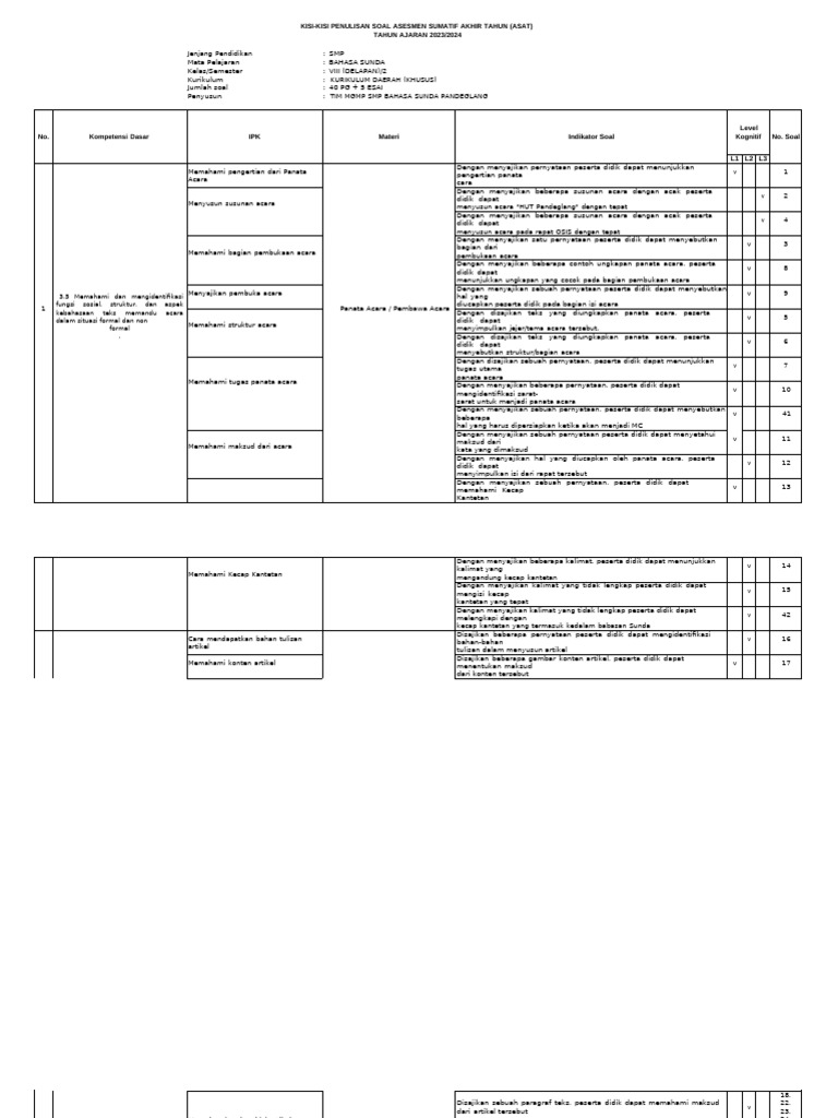 8. Kisi-kisi ASAT Sunda 8 2023-2024 | PDF