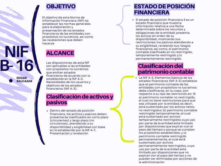 Nif B 16 | PDF | Contabilidad | Estado financiero