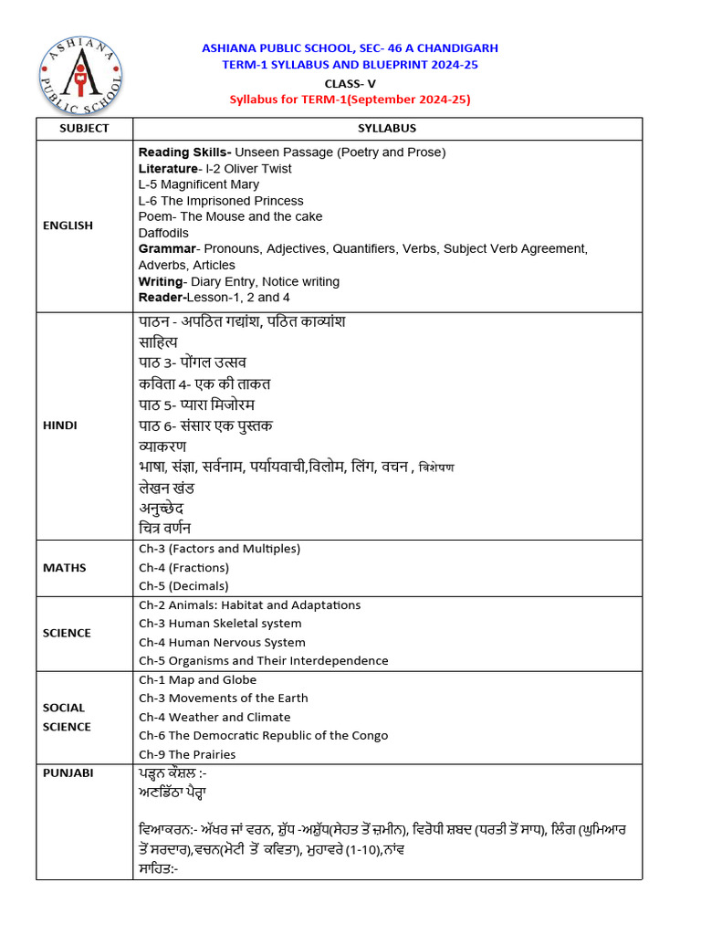Class 5 Term-1 Blueprint and Syllabus | PDF