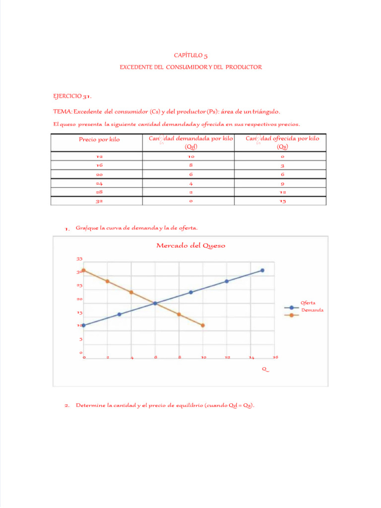 Ejercicios Capitulo 5 | PDF | Excedente económico | Oferta y demanda