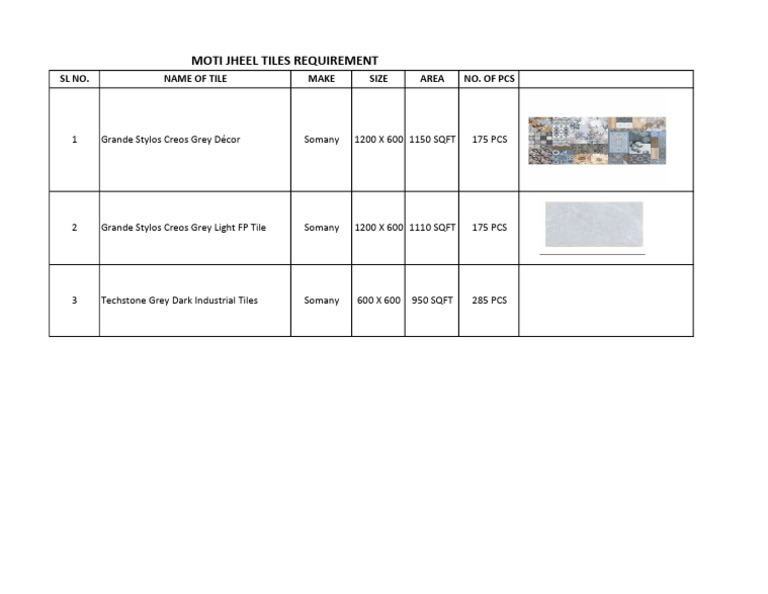 Moti Jheel Tiles Inventory List | PDF