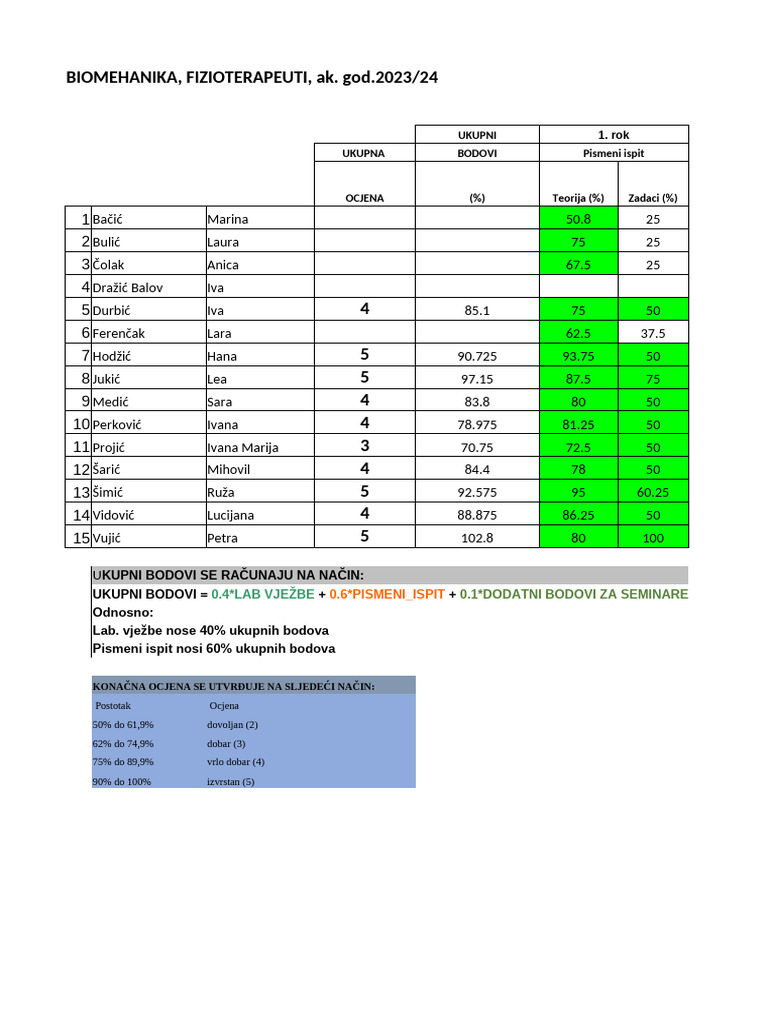 BMH Fizio 23 24 | PDF