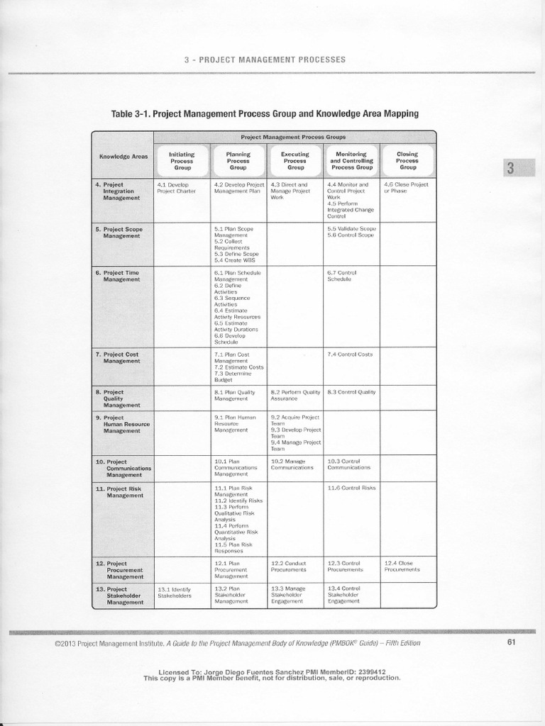 PMBOK 5th Edition Process Mapping | PDF | Project Management