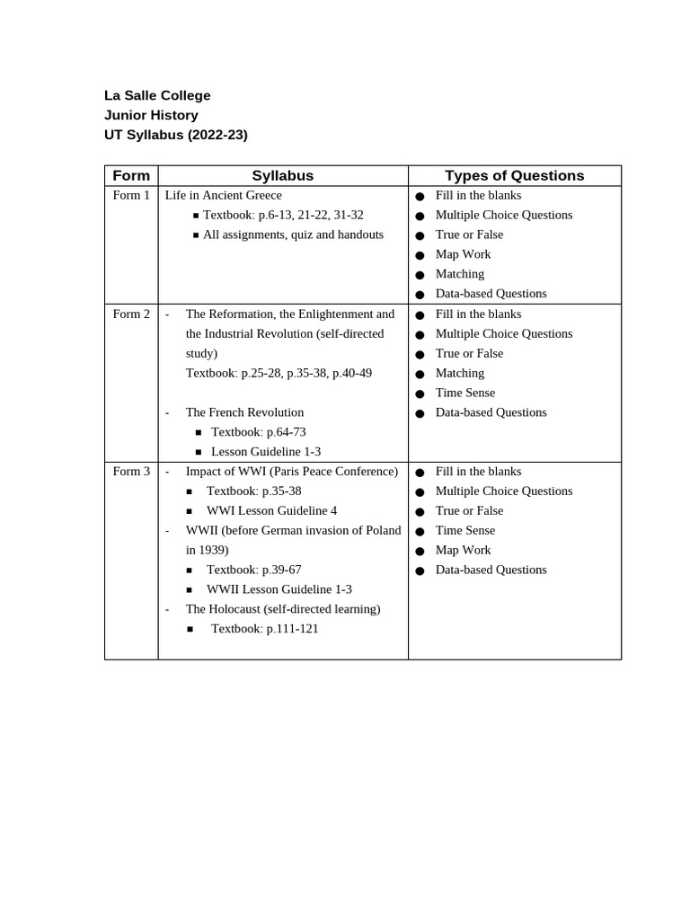 HIST 22-23 UT2 Syllabus | PDF