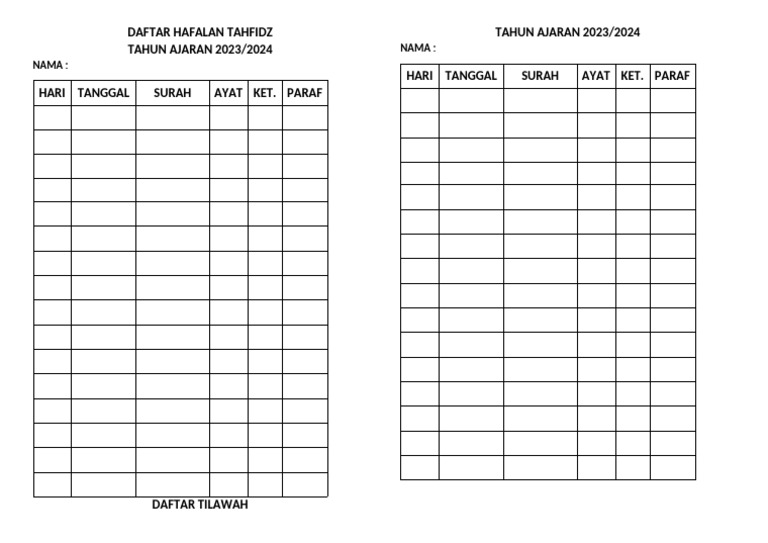 Daftar Hafalan Tahfidz | PDF