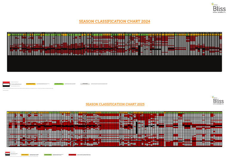 Season Classification Chart 2024 | PDF