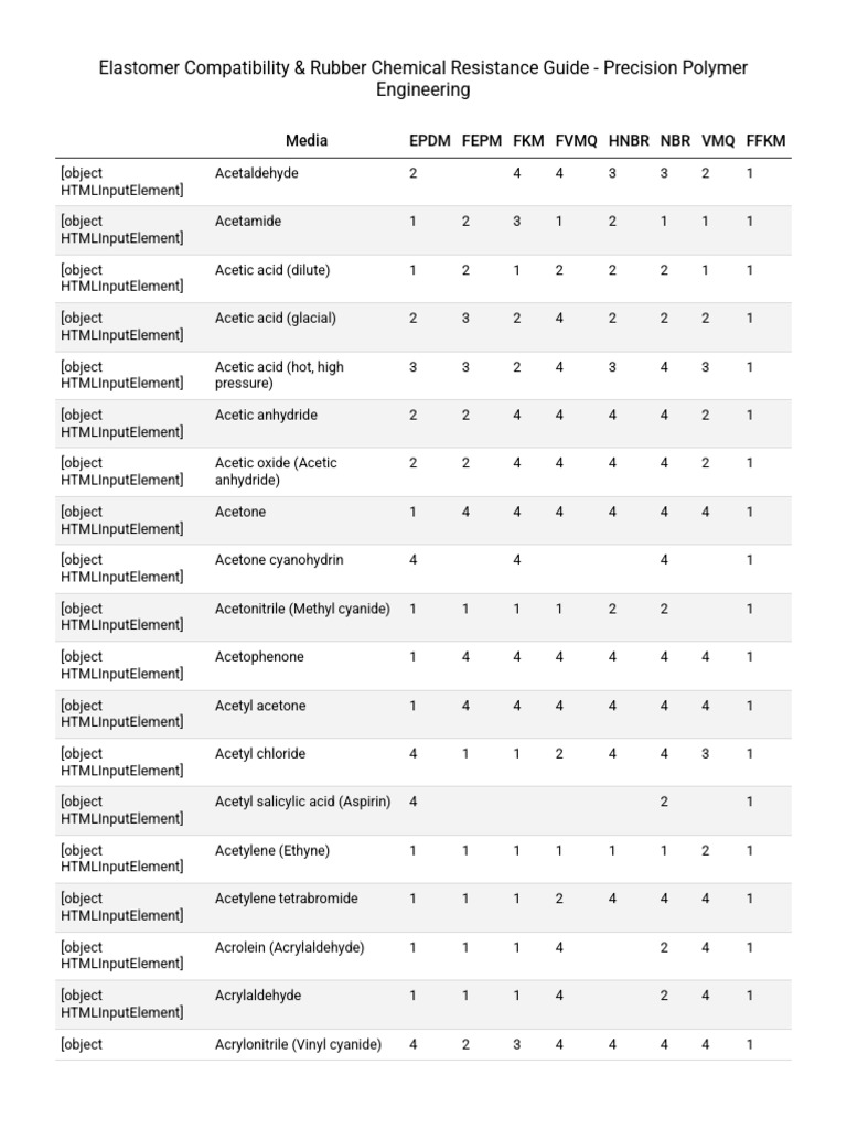 Elastomer Compatibility Rubber Chemical Resistance Guide - Precision Polymer Engineering | PDF ...
