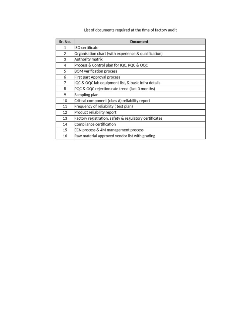 Audit Document Requirement - LOD | PDF