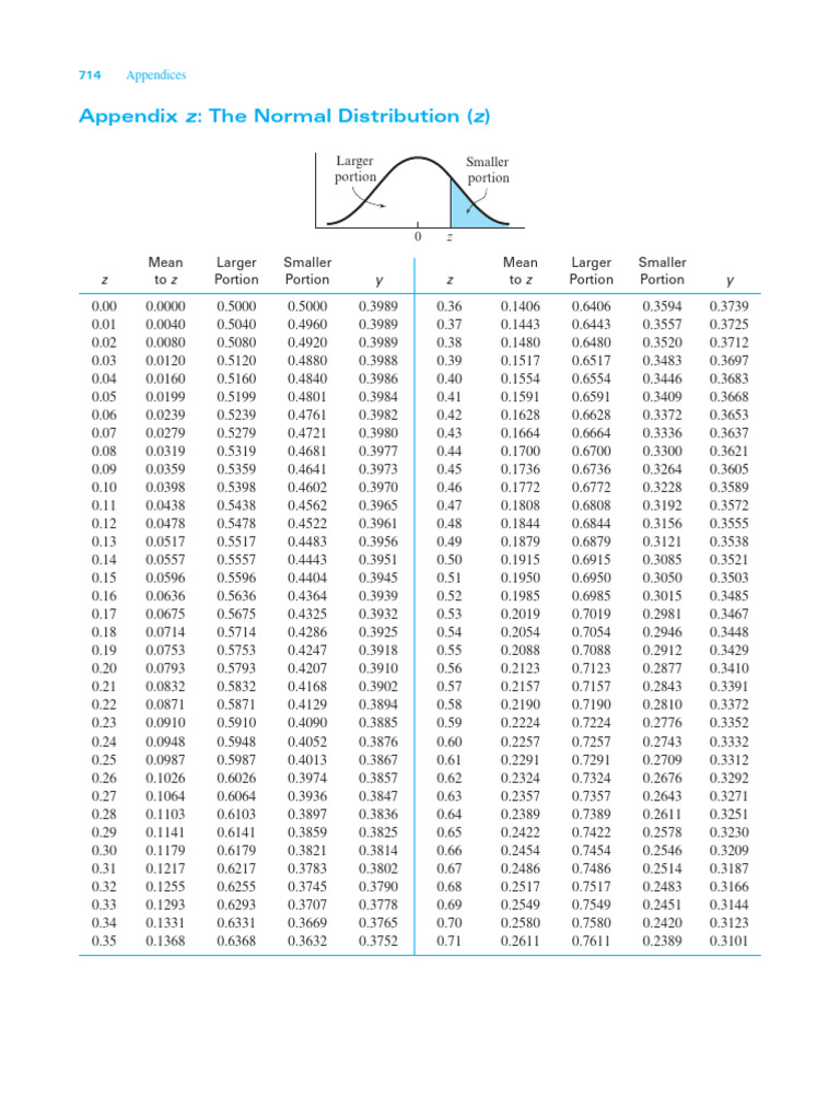Areas Under The Normal Curve | PDF | Gastroenterology | Digestive System