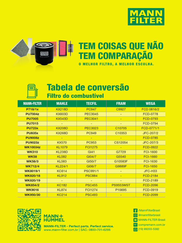 Tabela de Conversão de Filtros Automotivos | PDF