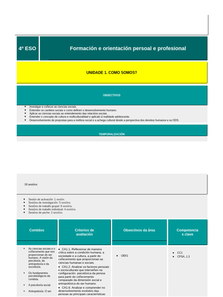 Programacion 4ESO FOPP | PDF