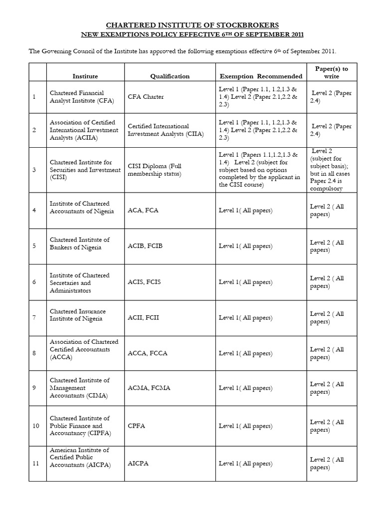 CIS Exemptions Policy Overview | PDF | Accountant | Accounting
