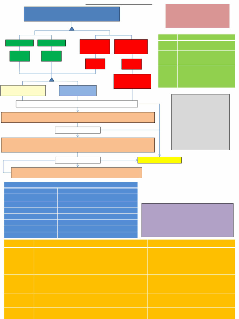 Jnc-8-Hypertension-Guideline-Algorithm 2 | PDF
