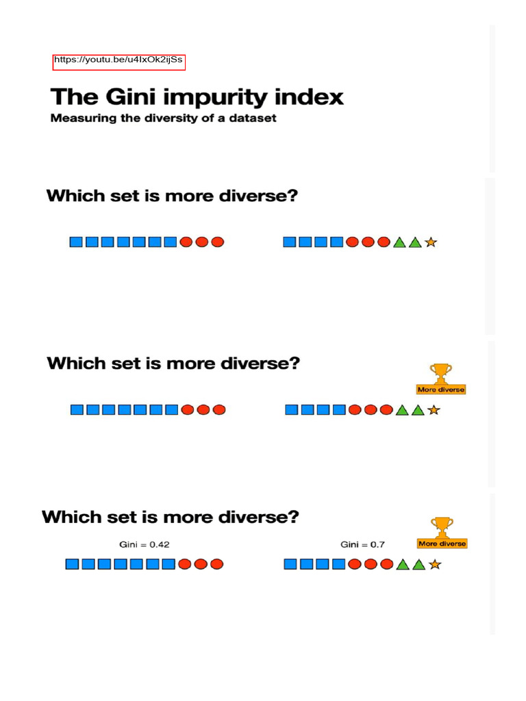 GINI | PDF