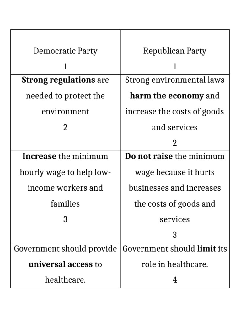 Democratic vs. Republican Policies Explained | PDF | Illegal ...